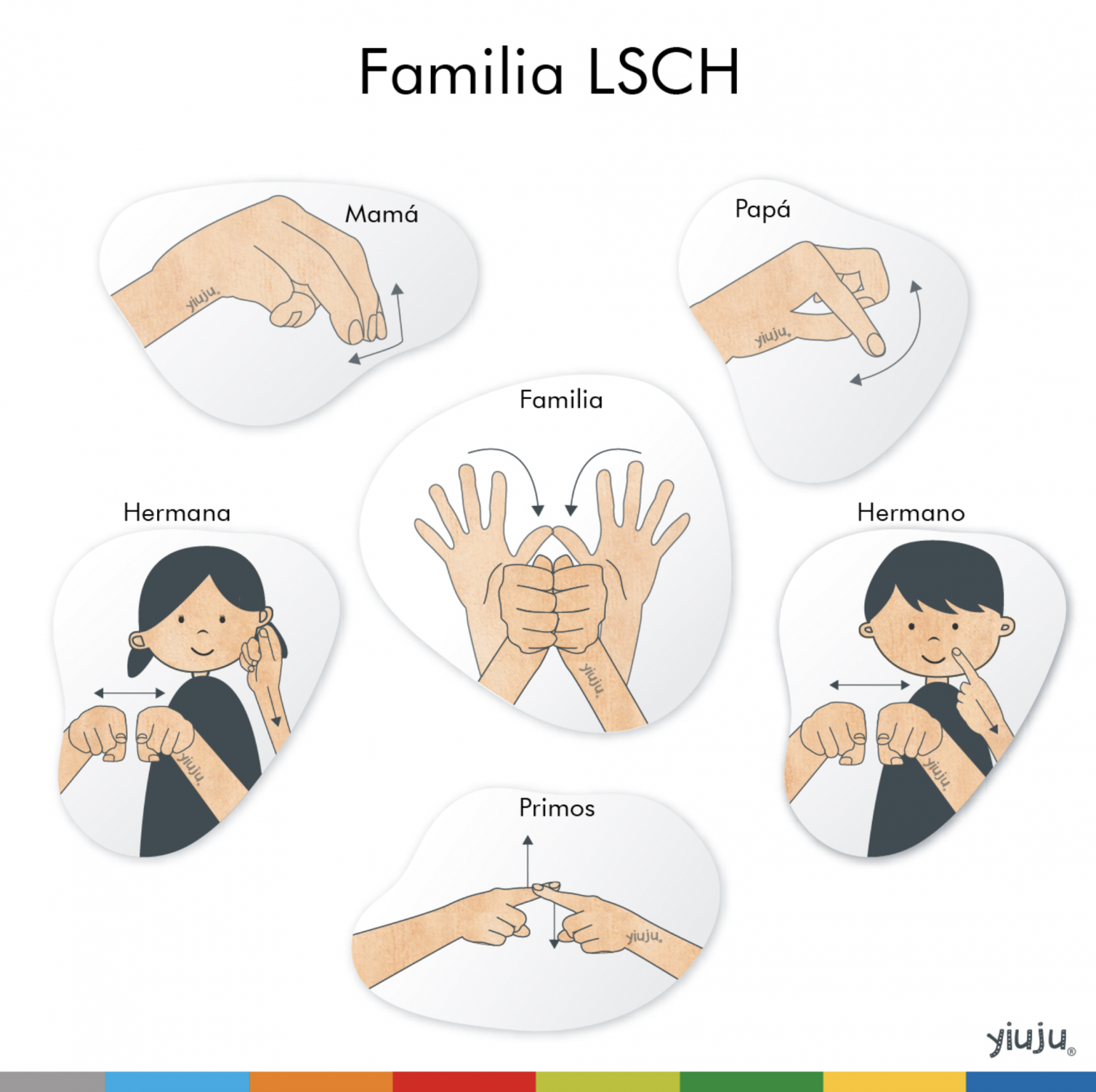 Familia LSCH - Yiuju